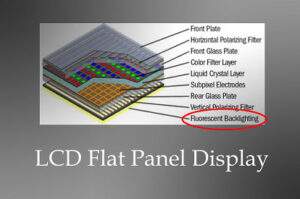 Liquid Crystal Displays: A Brief Study | Techno FAQ