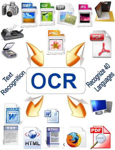 Tips To Convert Images Into Editable Documents Techno FAQ