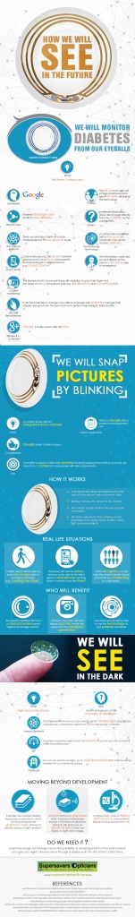 How we will see in the future – An infographic | Techno FAQ