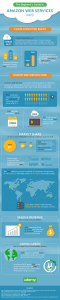 The beginner’s guide to Amazon Web Services - an infographic | Techno FAQ