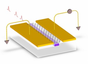 Using Light To Create Graphene | Techno FAQ