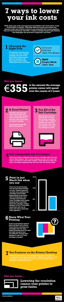 Reduce Your Ink Costs An Infographic Techno Faq