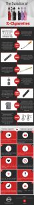 Evolution of E-Cigarette [Infographic] | Techno FAQ