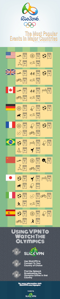 The Most Popular Olympic Events [Infographic] | Techno FAQ