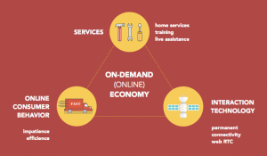 On-demand Economy – Is it a Disturbance or Revolution? | Techno FAQ