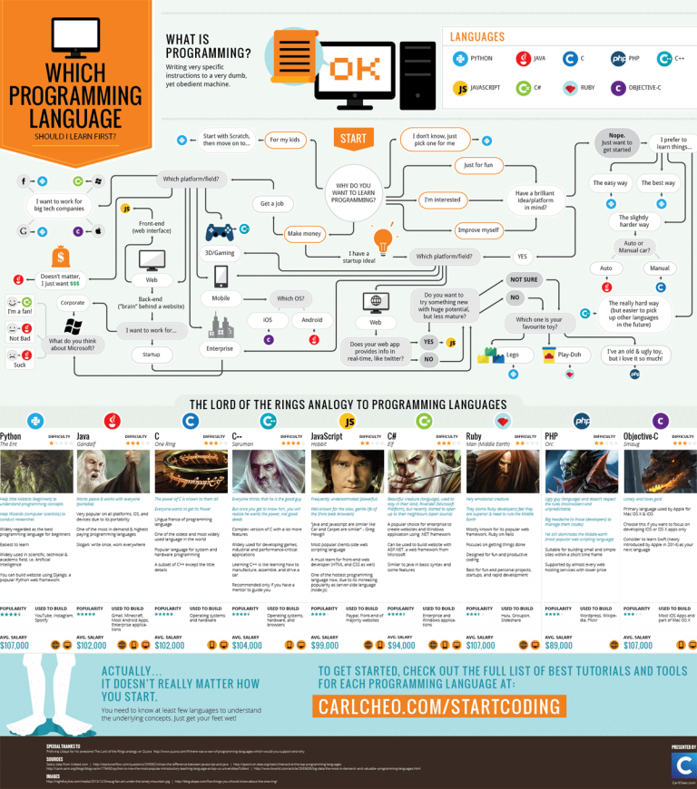The Best Visual Formats for Educational Presentation in 2016 | Techno FAQ