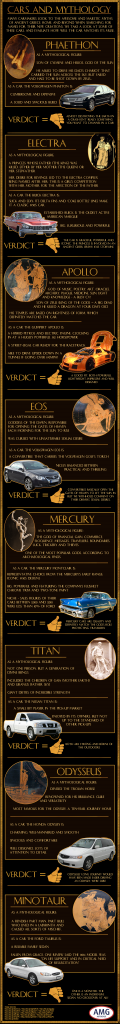 Cars and Mythology [Infographic] | Techno FAQ