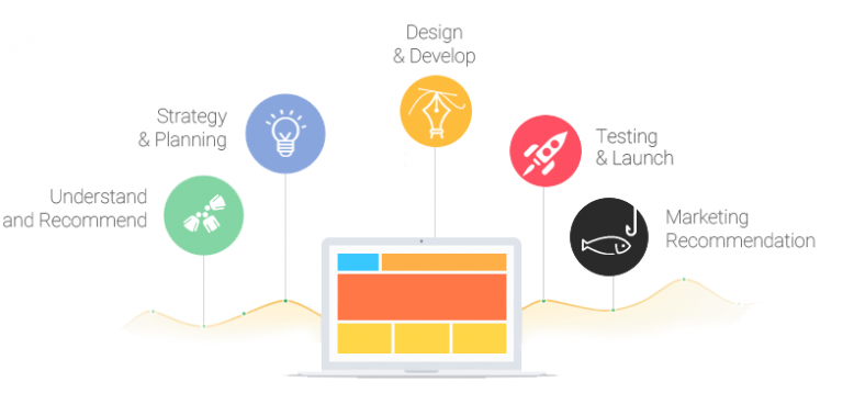 Simplifying The Web Designing Process – 5 Essential Tips | Techno FAQ
