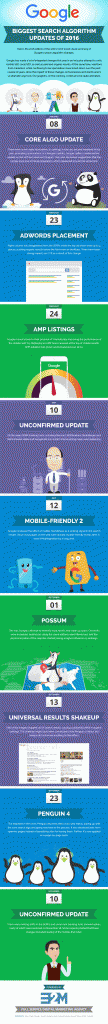 Google s Biggest Algorithm Updates In 2016 Gifographic Techno FAQ google-s-biggest-algorithm-updates-in-2016-gifographic-techno-faq