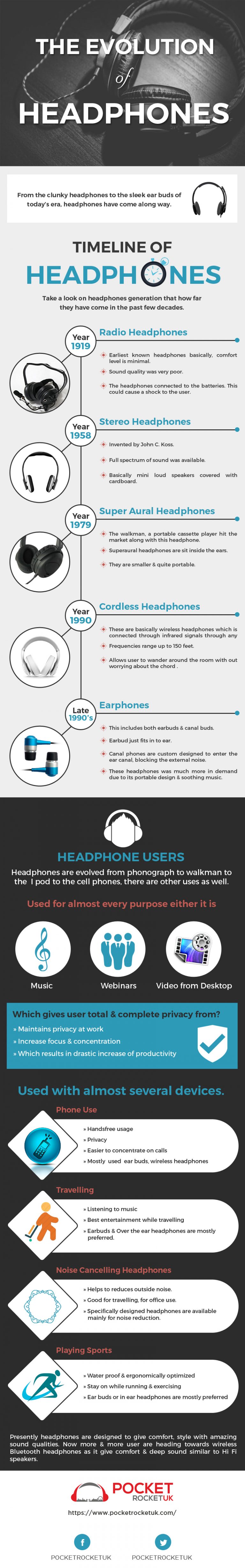 How headphones have changed in past few decades [Infographic] | Techno FAQ