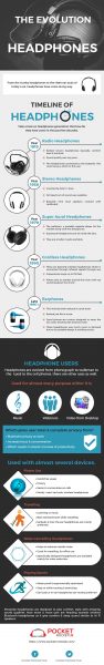 How headphones have changed in past few decades [Infographic] | Techno FAQ