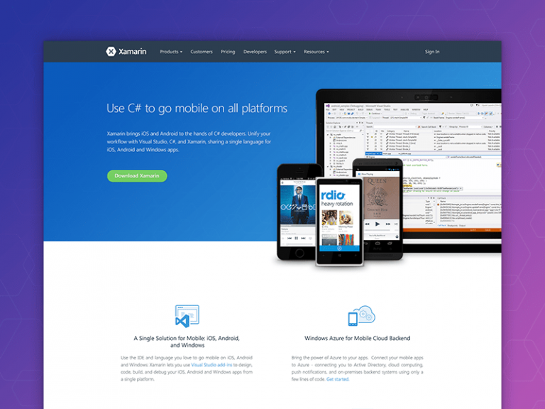 5 Best Mobile Application Development Platforms | Techno FAQ