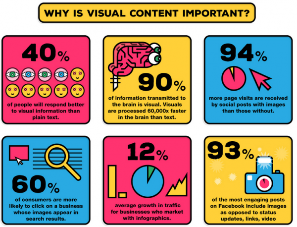 The Crucial Importance of Visual Content for Businesses – Why You Need ...