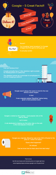 5 Great Facts on Google [Infographic] | Techno FAQ