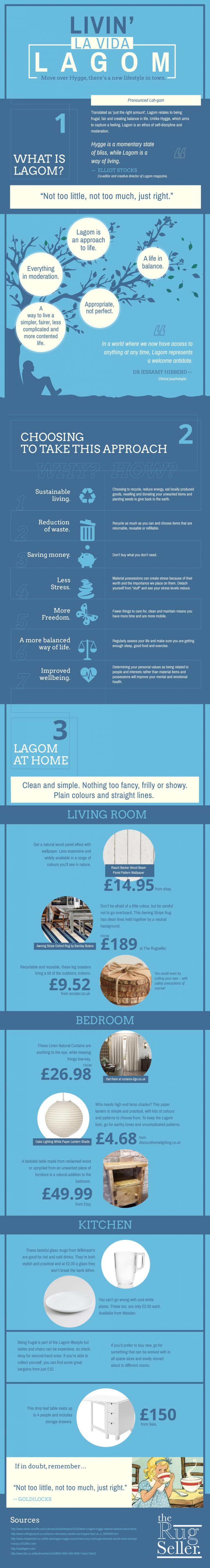 Lagom [Infographic] | Techno FAQ