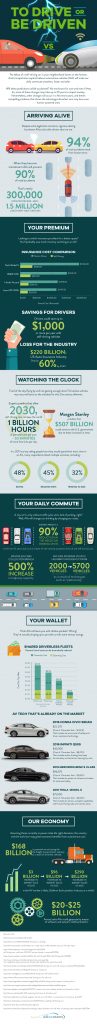 To Drive or Be Driven? [Infographic] | Techno FAQ