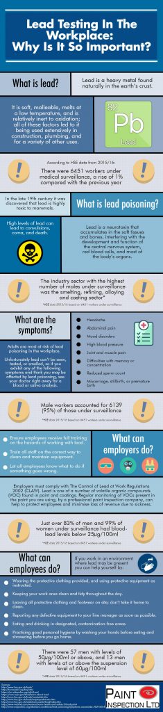 Lead Testing In The Workplace: Why Is It So Important? [Infographic ...