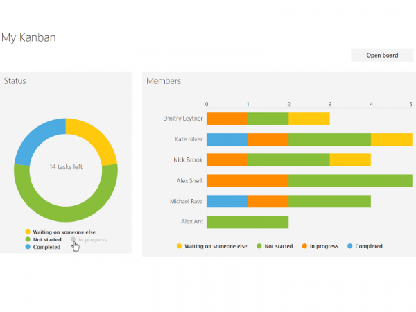 Four Benefits of Kanban Board Web Part | Techno FAQ