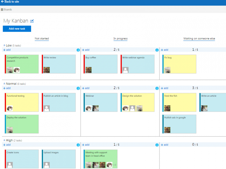 Four Benefits of Kanban Board Web Part | Techno FAQ
