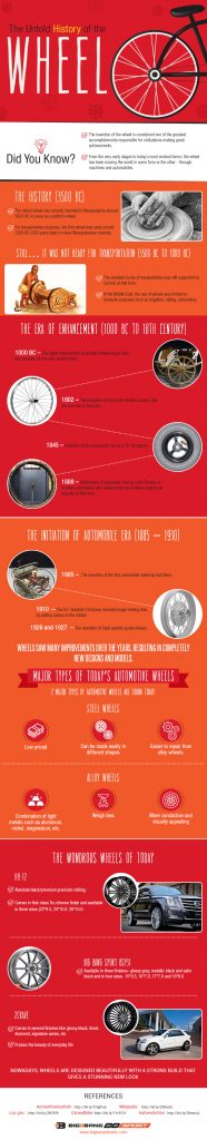 The Untold History Of The Wheel And Its Evolution [Infographic ...