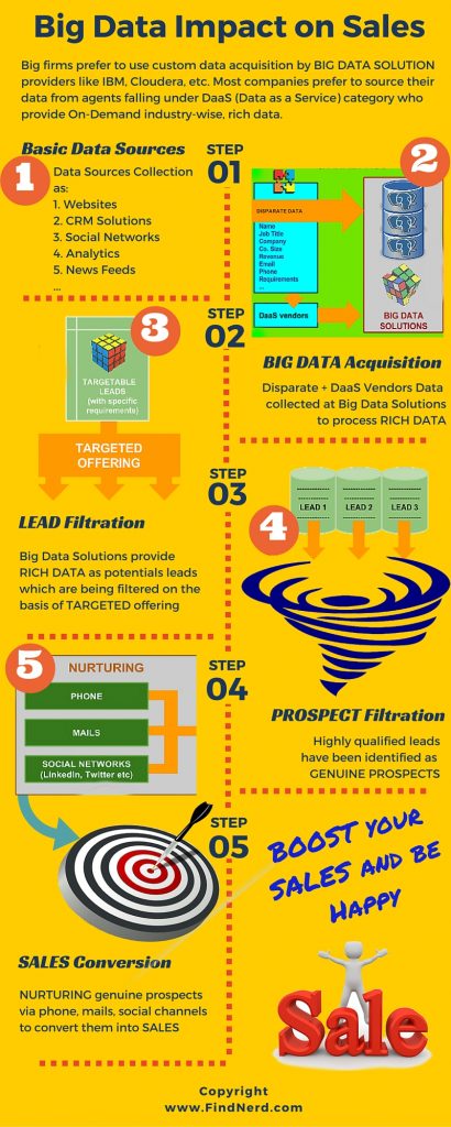 Why to Use Big Data Solutions for Business Growth Opportunities ...