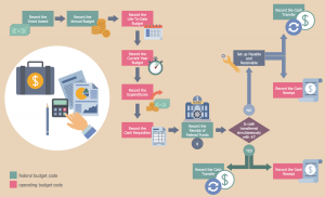 Business Process Automation: The Importance of Streamlining Your ...