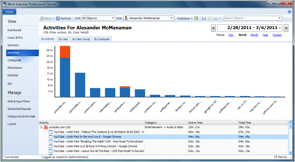 How Internet Monitoring Software for Employee Can Improve Productivity ...