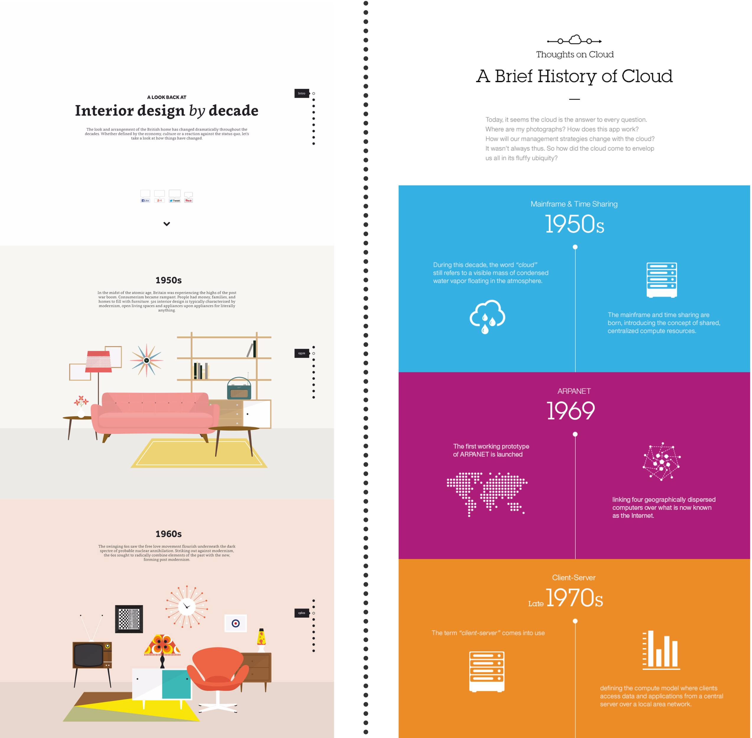 A techie’s guide to creating effective timelines | Techno FAQ