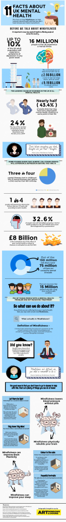 Mental Health and Mindfulness [Infographic] | Techno FAQ