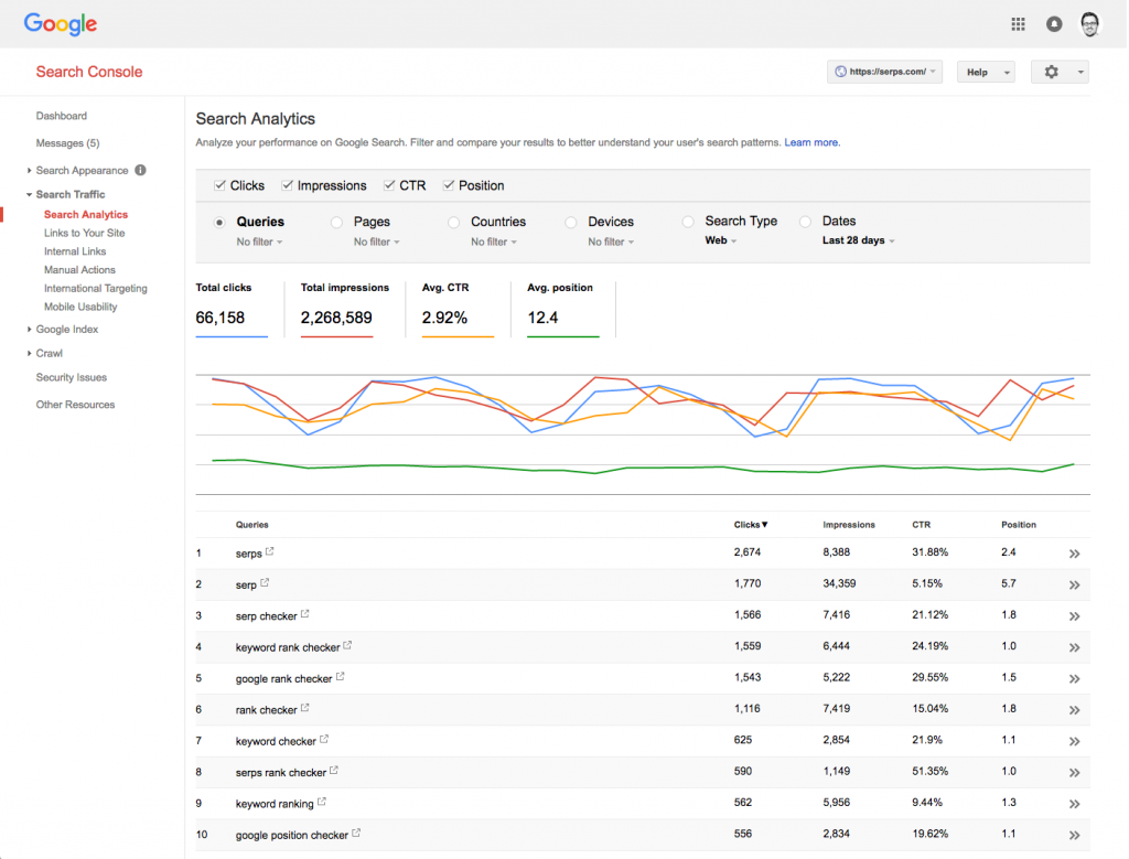 Discover the hidden treasures of Google Console Report that give ...