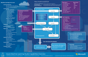 Anomaly Detection with Azure Machine Learning Studio | Techno FAQ