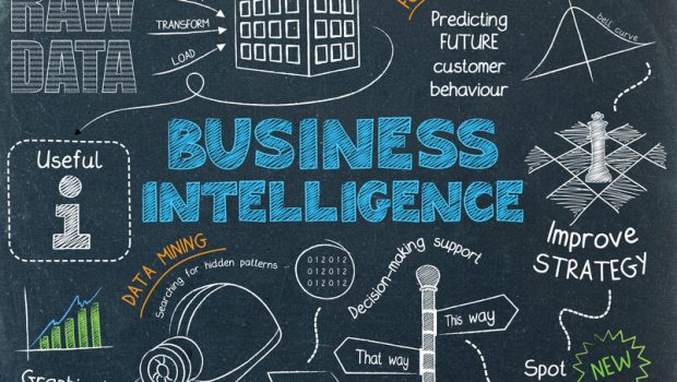 All About Business Intelligence Value Benefits And It s Future All About Business Intelligence Value Benefits And It s Future