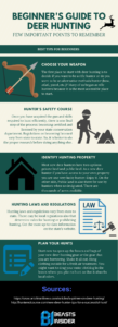 Beginner’s Guide to Deer Hunting [Infographic] | Techno FAQ
