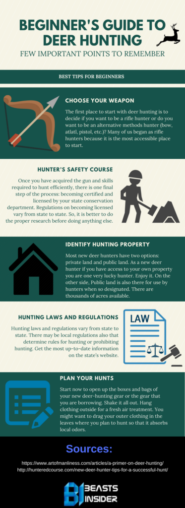 Beginner’s Guide to Deer Hunting [Infographic] | Techno FAQ