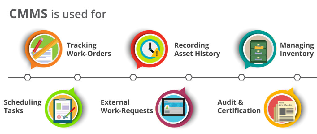 8 Surprising Benefits of CMMS and What They Can Offer To Your Business ...