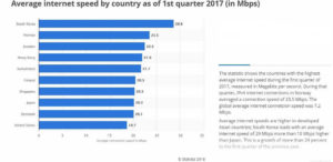 VPN Speed Factors | Techno FAQ