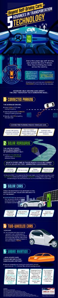 Facts of Self Driving Cars you want to know! | Techno FAQ