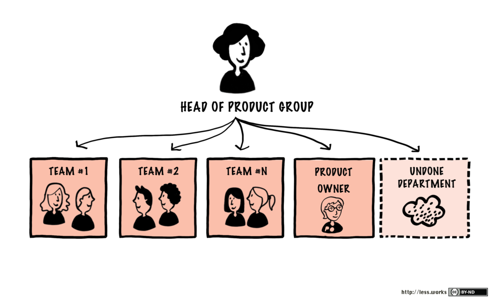 A Step-by-Step Guide To Implementing Scrum in Organizations | Techno FAQ