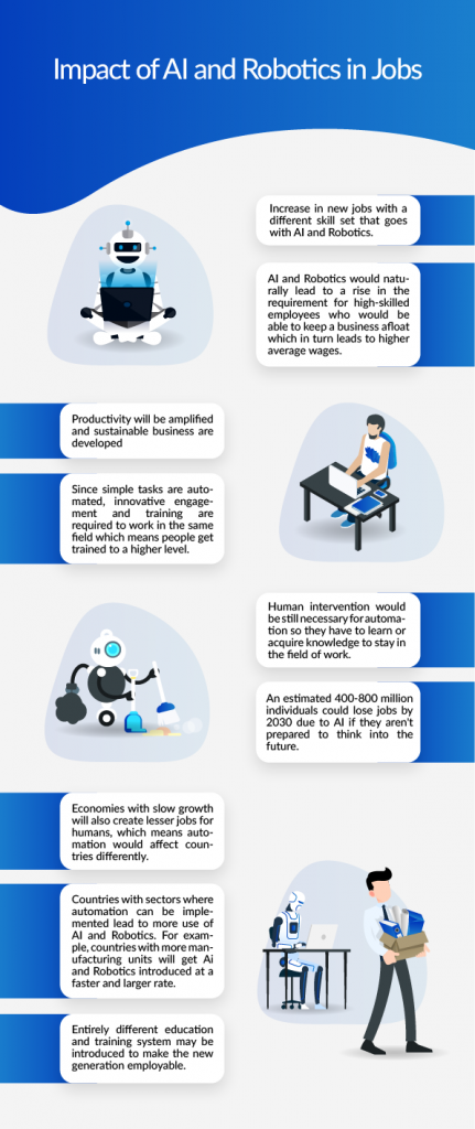 How Artificial Intelligence (AI) and Robotics impact jobs in the future ...