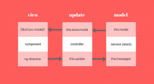 The Top MVC Frameworks for Website Building | Techno FAQ