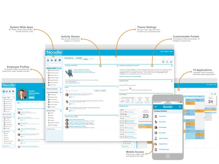 The Best Intranet Solutions for Your Business | Techno FAQ
