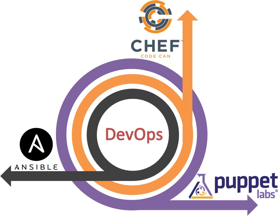 A Beginner’s Guide to Learning Chef: Top 10 Tips for Using Chef ...