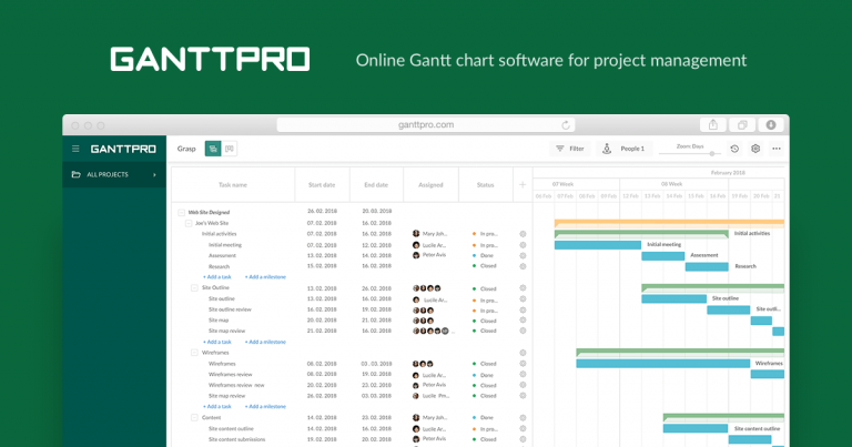 The 8 Project Management Tools You Should Know | Techno FAQ