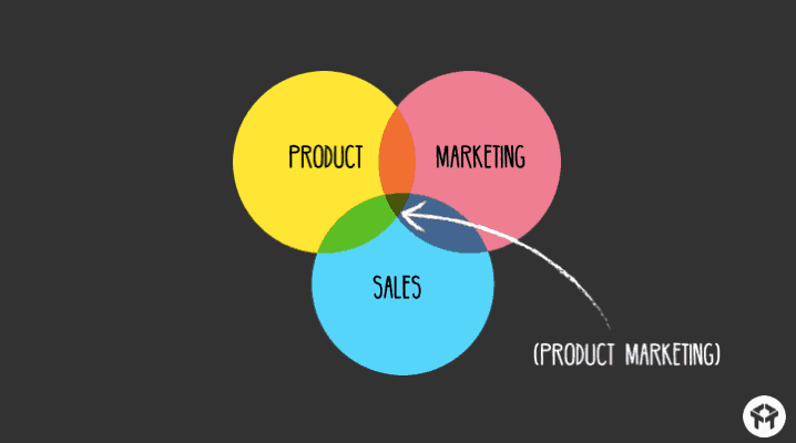 How to measure Product Success? | Techno FAQ
