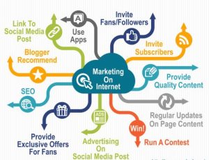 How The Internet Has Revolutionized Business | Techno FAQ