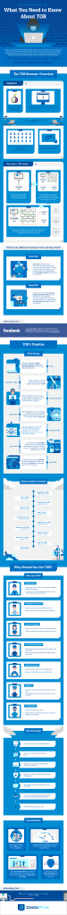 How Tor Works Infographic