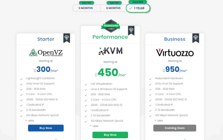 Hosting Services of Host IT Smart - A Comprehensive Review | Techno FAQ