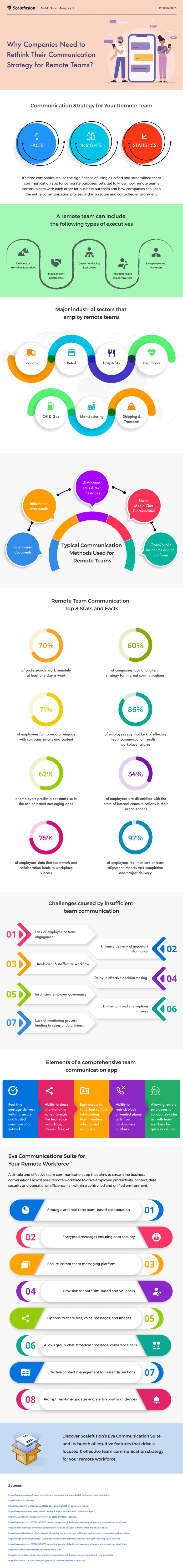 Remote Team Communication Methods
