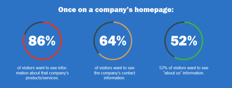 5 Essential Tips For Creating A Responsive Website That Customers Love ...