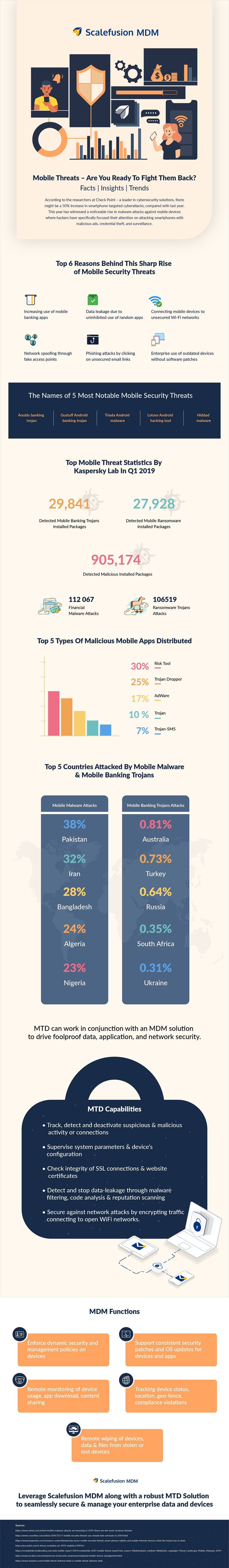 The Growing Need of Mobile Threat Defense [Infographic] | Techno FAQ
